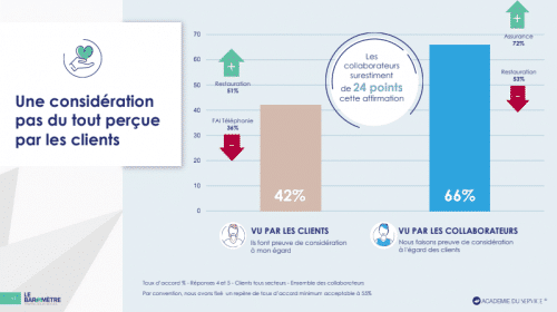 Orientation client : qu’est-ce que c’est et quels sont les enjeux