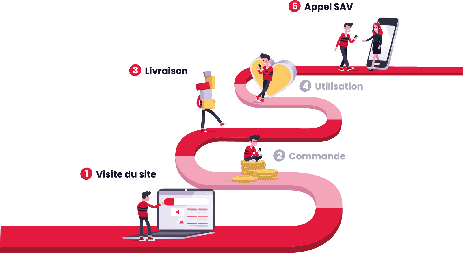 4 astuces pour identifier & traiter vos clients insatisfaits