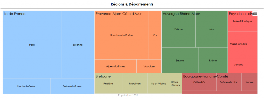 Choisissez la bonne représentation graphique pour faire parler vos ...