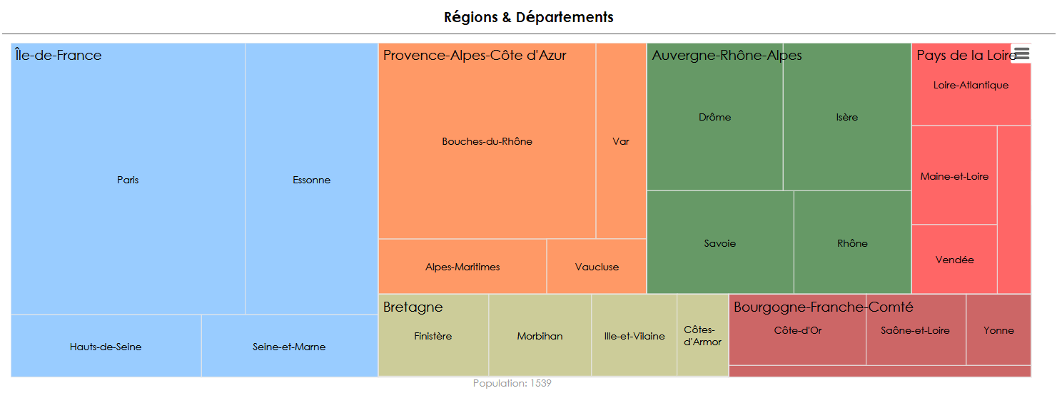 Choisissez la bonne représentation graphique pour faire parler vos ...